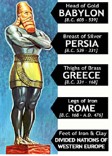 Nebuchadnezzar's dream - ELJASIB MISSIONS